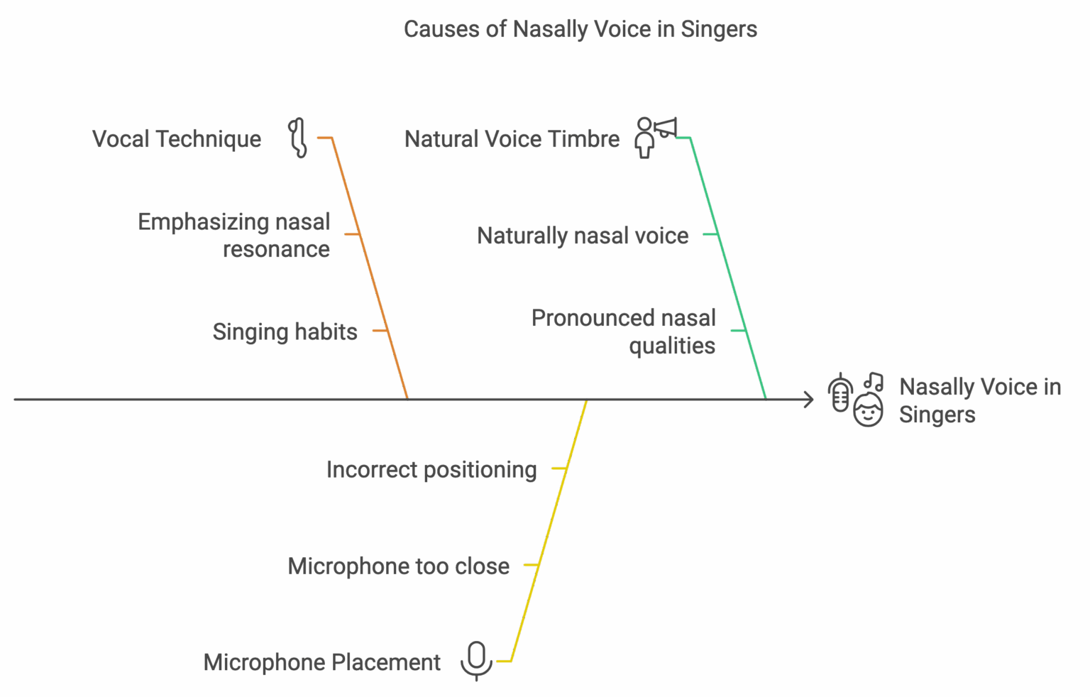 How To EQ Nasal Vocals- Get Rid of Nasally Voice Now (2025)