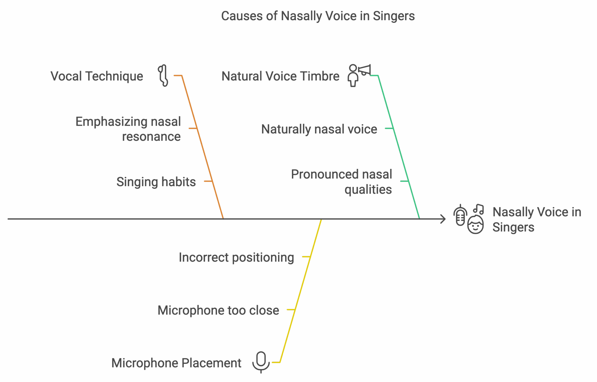 How To EQ Nasal Vocals- Get Rid of Nasally Voice Now (2025)