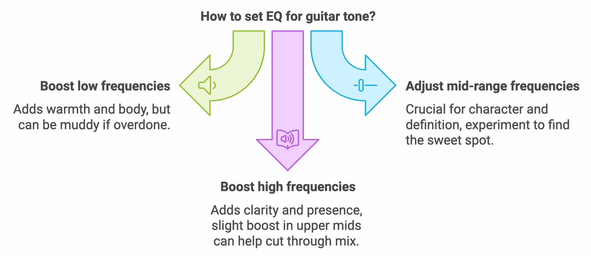 How To EQ Metal Guitar- Best Equalizer Settings For Heavy Metal