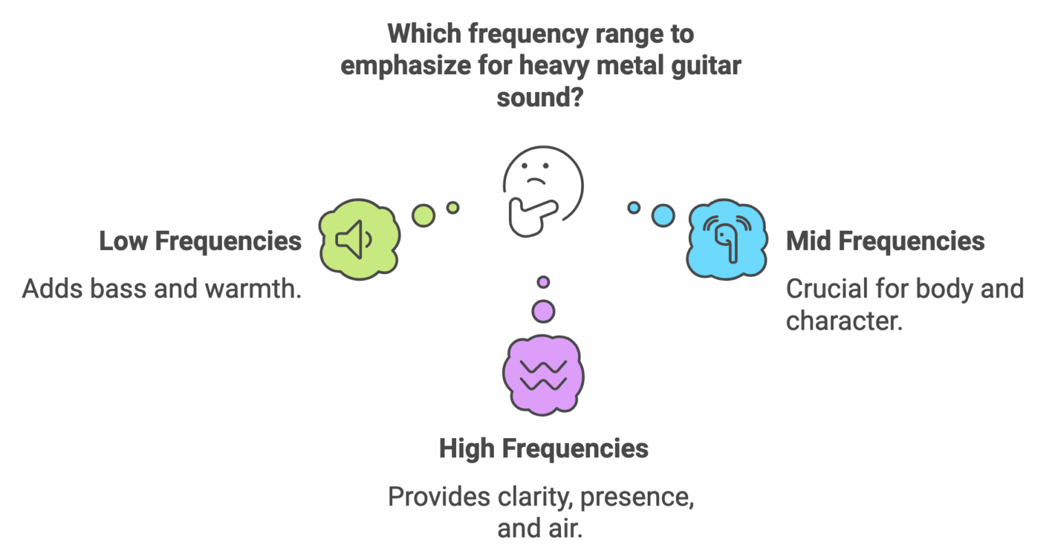 How To EQ Metal Guitar- Best Equalizer Settings For Heavy Metal